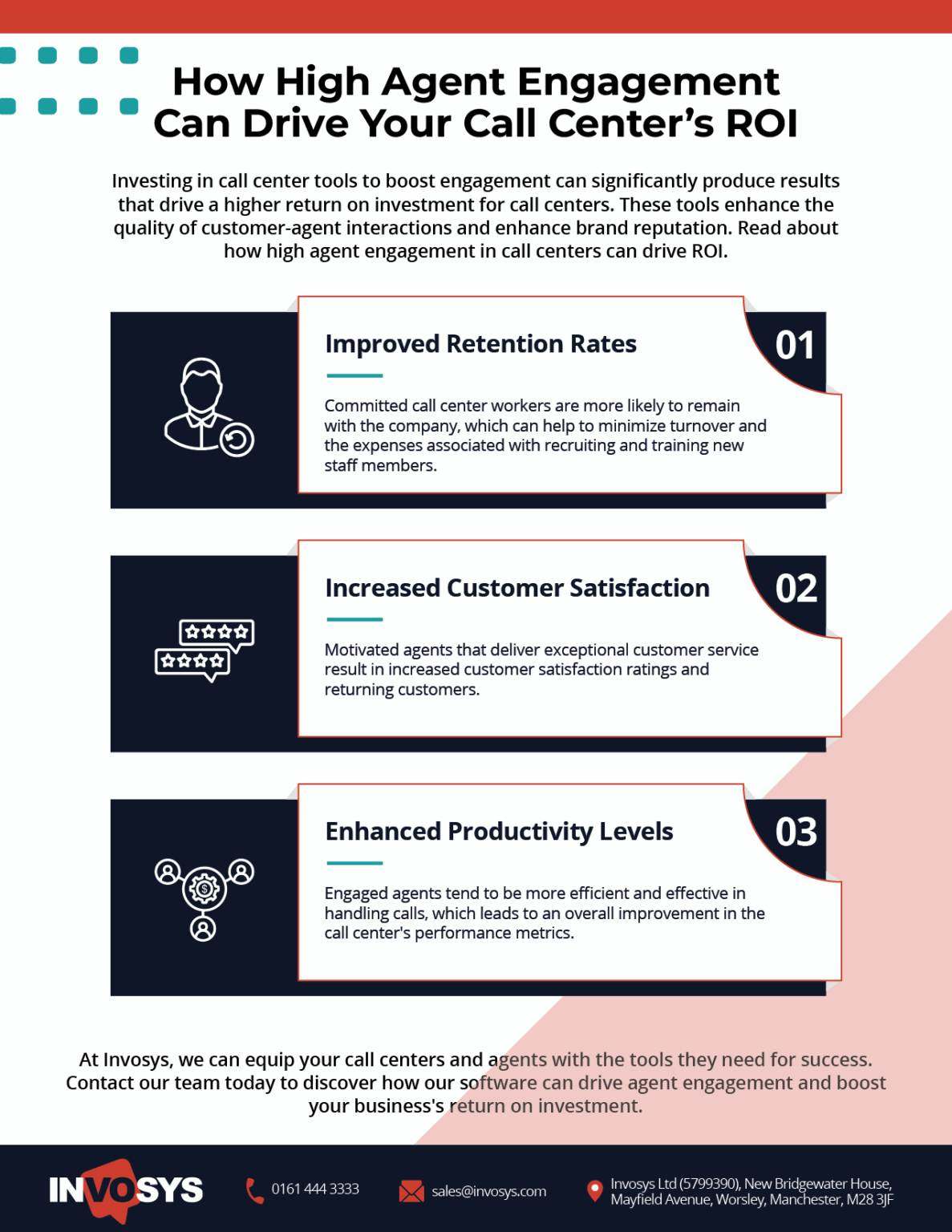 Invosys Infographics